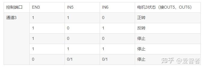 PWM控制TT减速电机--L298N驱动器 Mixly - 知乎