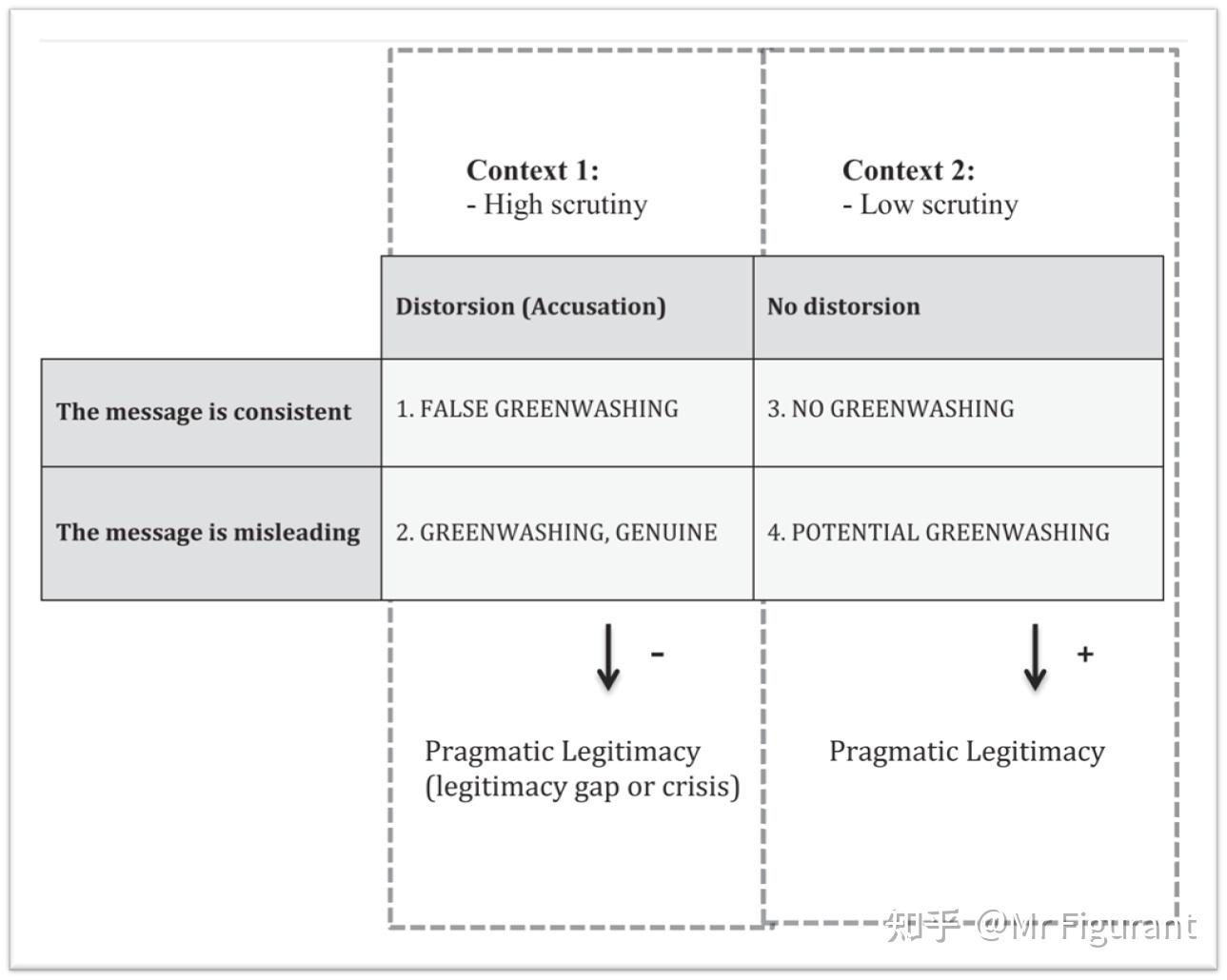 问号屋：如何构建漂绿变量？ - 知乎