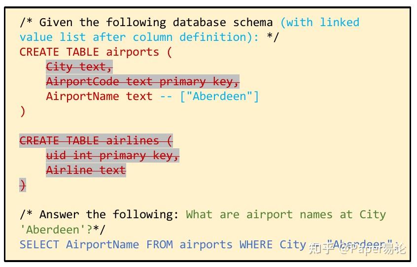自然语言到SQL的曙光：我们准备好了吗？ - 知乎