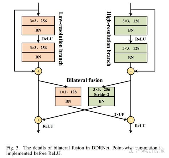 实时语义分割：DDRNet学习笔记 - 知乎