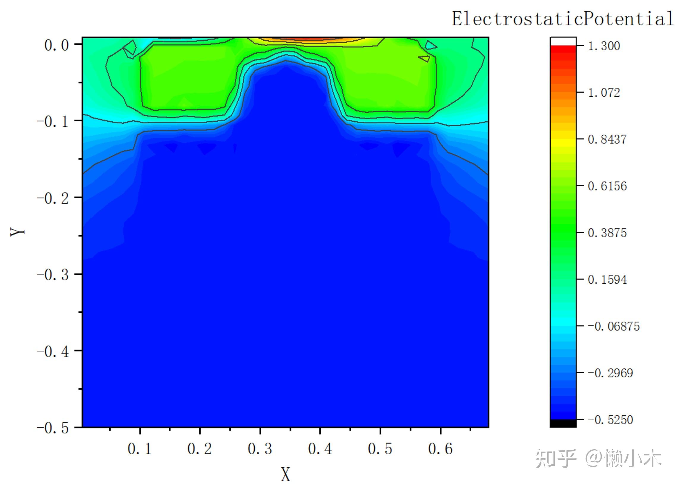 C.6 提取sentaurus器件中的二维数据，并绘制成高清曲面 - 知乎