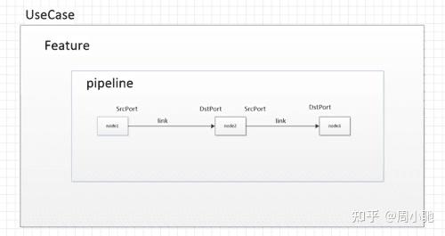 Android 高通Camx架构学习 - 第1章 - 知乎