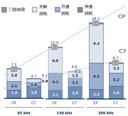 关于5G通信电源，这是迄今最全面最深度的分析介绍，没有之一。 - 知乎