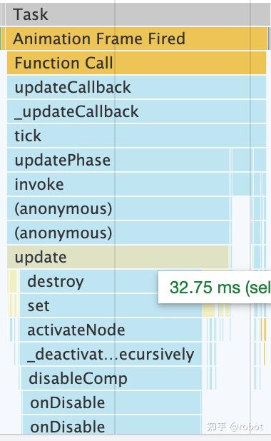 chrome performance性能分析 - 知乎