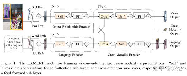 Vision-Language的几篇工作：向更简便更scale的路 - 知乎