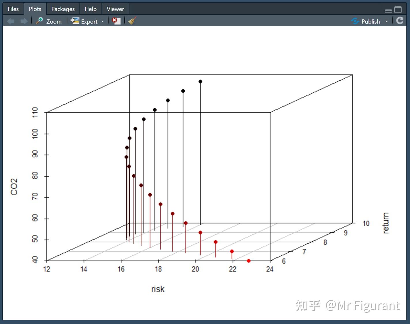R语言学习：如何绘制3D渐变色散点图？scatterplot3d - 知乎