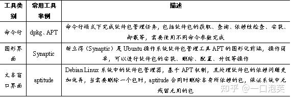 Linux操作系统（ubuntu篇）—linux软件管理—软件包管理工具概述、dpkg软件包管理工具、apt软件包管理工具 知乎