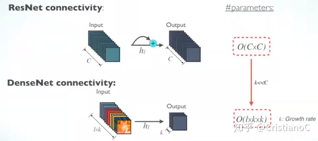 深入解析DenseNet(含大量可视化及计算) - 知乎