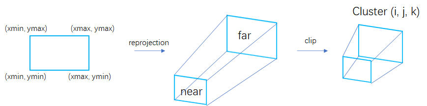 Unity SRP 实战（四）Cluster Based Lighting - 知乎