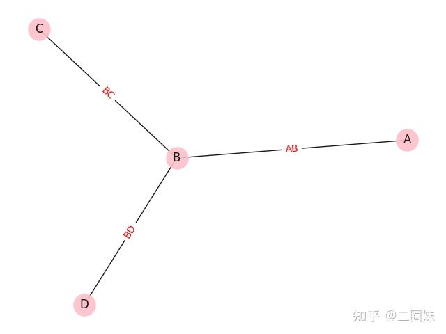 NetworkX 画图简记 - 知乎