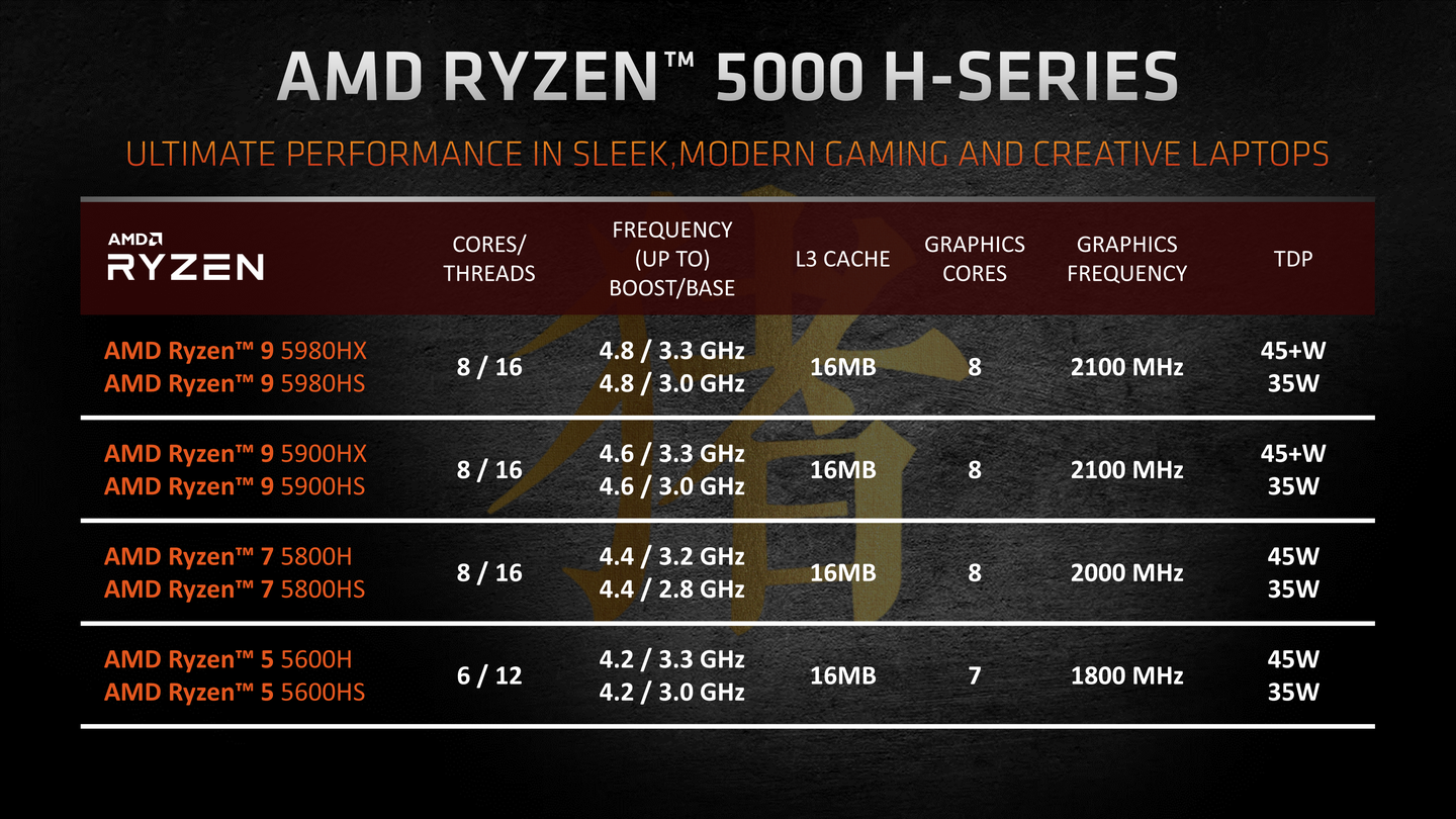AMD锐龙5000H系列CPU评测：抢占先机 - 知乎