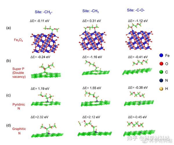黄建宇团队EnSM：表面工程实现无粘结剂高性能FeF2正极基全电池的低温TEM研究 - 知乎