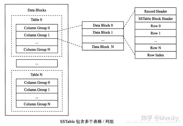 SSTable 结构 - 知乎