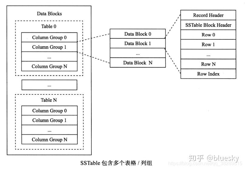 SSTable 结构 - 知乎