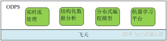 ODPS技术架构及应用实践 - 知乎