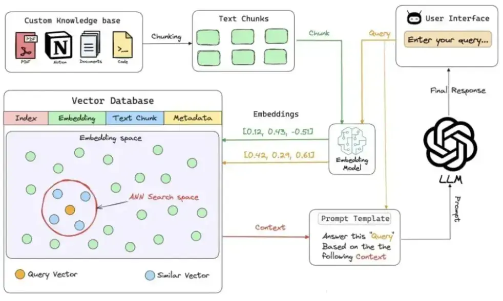 解读 RAG 中的 embedding model - 知乎