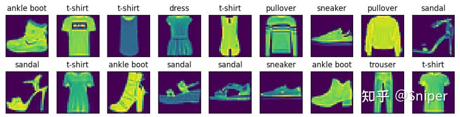 Fashion-MNIST数据集的下载与读取-----PyTorch - 知乎