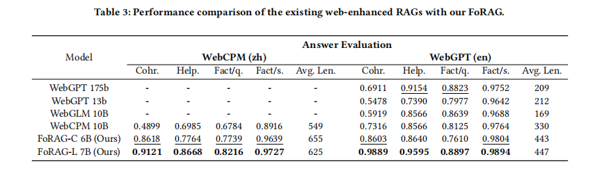 RAG | (支付宝+清华KDD24论文)FoRAG: 基于大语言模型的网络增强型长篇问答系统 - 知乎