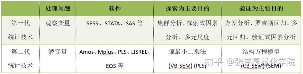 使用偏最小二乘法PLS的十大理由 - 知乎