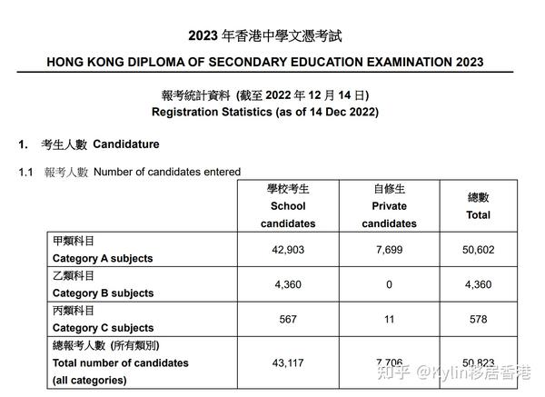 详解香港DSE高考，超简单（非永居可报考） - 知乎