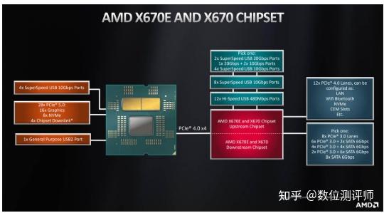 万字带图测评：以技嘉X670 AORUS ELITE AX 实测X670不愧为高端主板的新一代