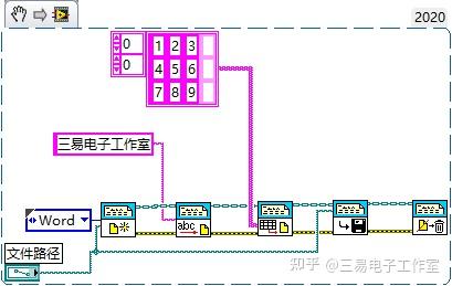分分钟搞定LabVIEW读取与写入Word【三易电子工作室】 - 知乎