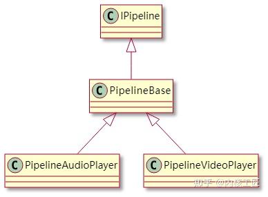 Pipeline领域设计和多媒体框架介绍 - 知乎