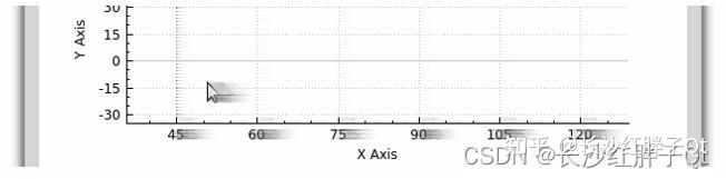 QCustomPlot开发笔记（二）：QCustomPlot用户交互、元素项以及特殊用法 - 知乎