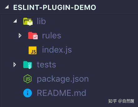 深入理解 ESLint - 知乎