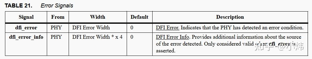 DDR自学整理10--DFI 接口 - 知乎