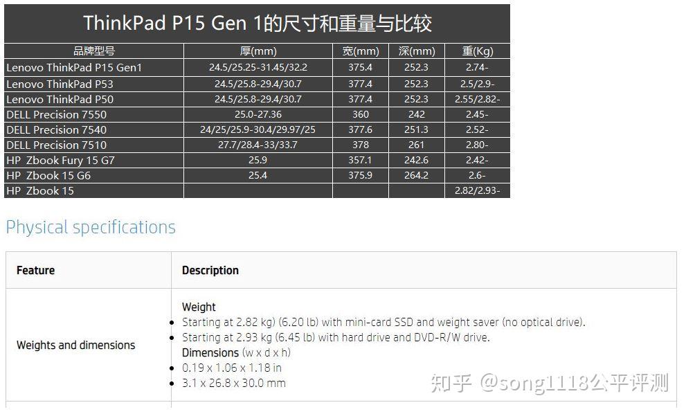 ThinkPad P15 Gen 1评测中篇：接二连三 - 知乎