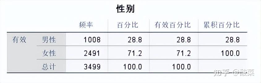 【临床研究】为何我的OR（RR、HR）这么大，看着就感觉不对的呢？ - 知乎