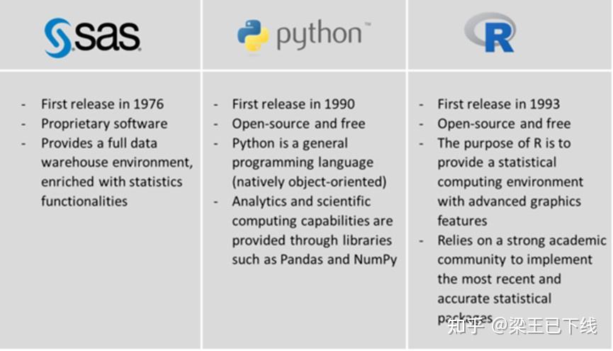 开源还是闭源？从SAS与Python说开去 - 知乎