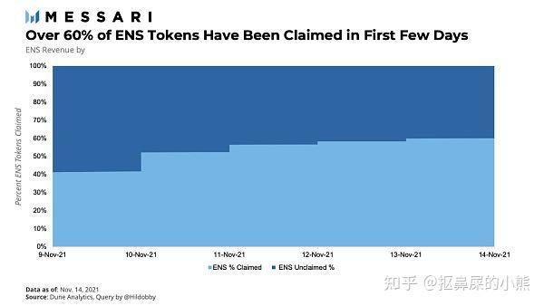 为何说ENS将成为必备品？重新了解ENS不只是域名 - 知乎