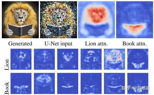 无须反演！DDCM：使用自然语言进行Inversion-free图像编辑 - 知乎