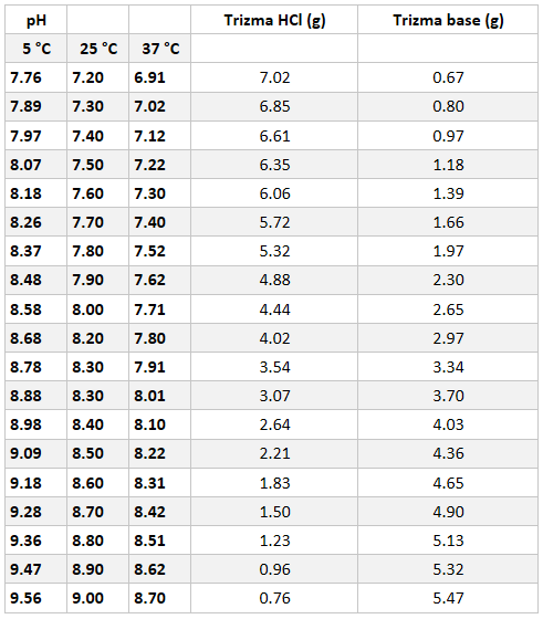 几种实验室常见缓冲液的配比方法 - 知乎