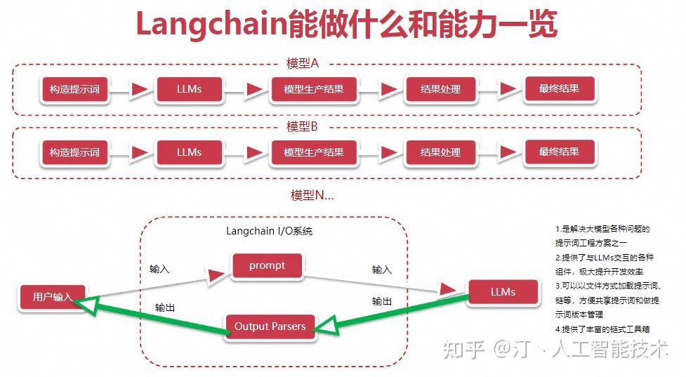 langchain：LLM大模型+Langchain实战[qwen2.1、GLM-4]+Prompt工程 - 知乎