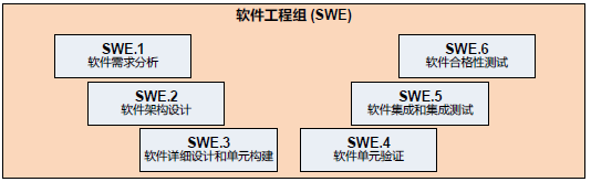 ASPICE（Automotive SPICE）入门 - 知乎
