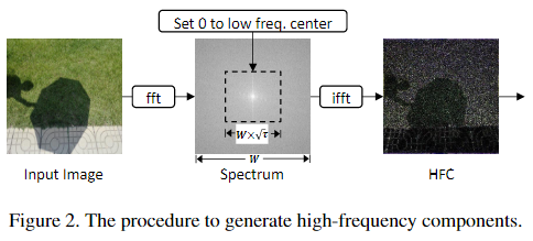 【CVPR2023】Explicit visual prompting for low-level structure ...