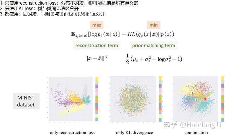 Diffusion/VAE/RL/ELBO math theory - 知乎