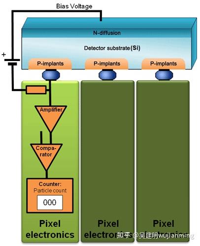 全面详细解析CMOS和CCD图像传感器 - 知乎