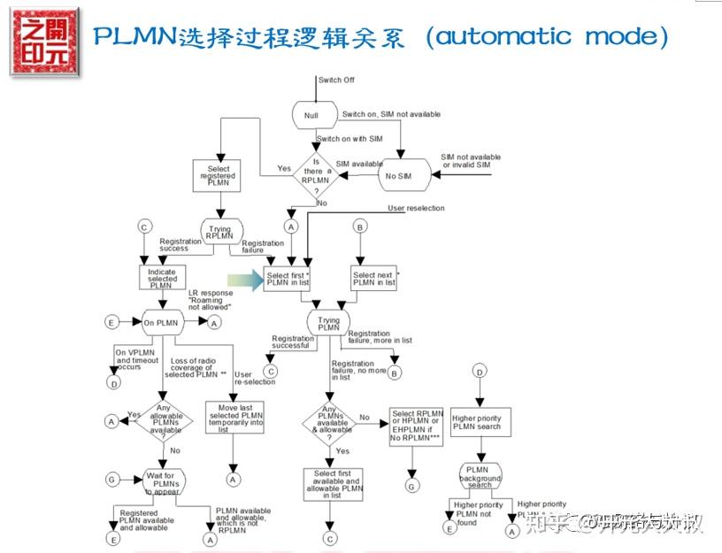 5G MOCN网络中服务PLMN的确定与继承 - 知乎