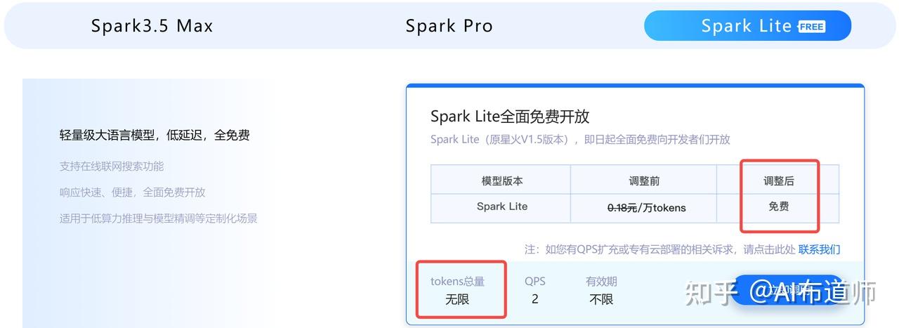 拒绝Token焦虑，盘点可白嫖的6款LLM大语言模型API~ - 知乎