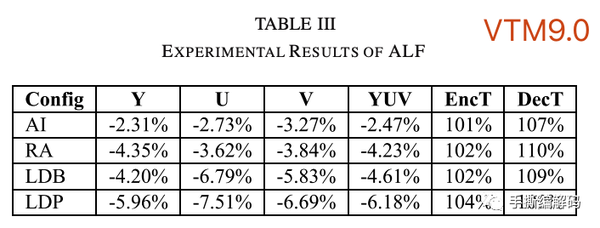H.266的环路滤波之ALF - 知乎
