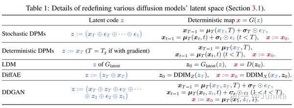 Diffusion Models in ICLR 2023 - 知乎