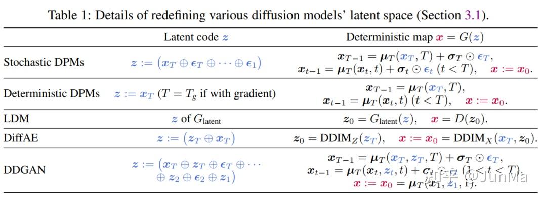 Diffusion Models in ICLR 2023 - 知乎