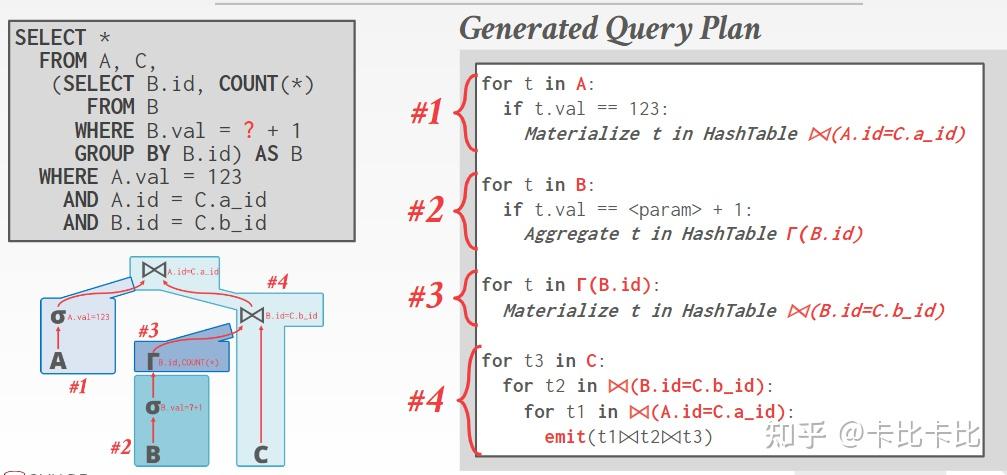 Efficiently Compiling Efficient Query Plans for Modern Hardware - 知乎