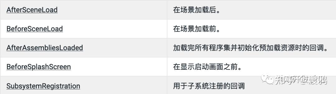 Unity | 编辑器运行时固定启动场景 - 知乎