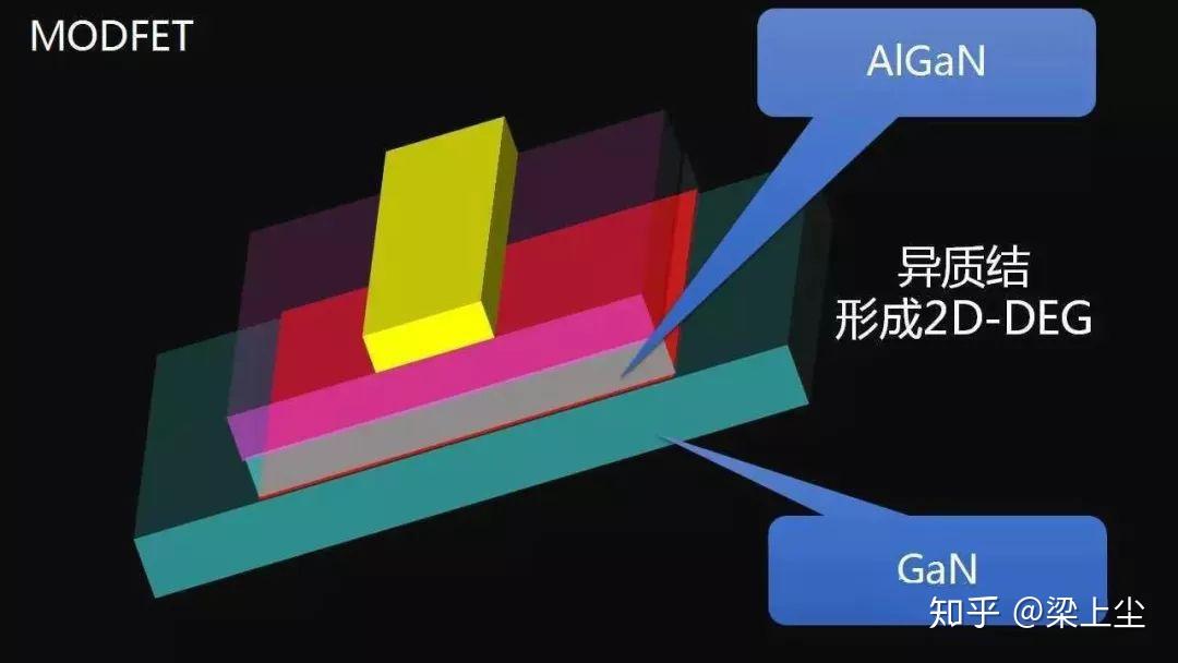 小科普|FET、 MOSFET、 MESFET、 MODFET的区别 - 知乎