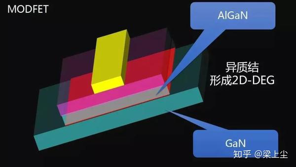 小科普|FET、 MOSFET、 MESFET、 MODFET的区别 - 知乎